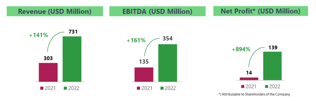 ESSA Achieves Record Earnings in 2022 – ESSA